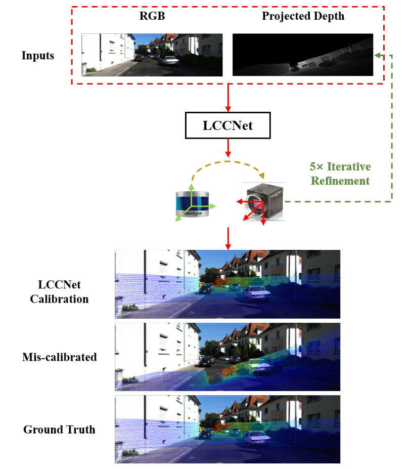 LCCNet 翻译-CSDN博客