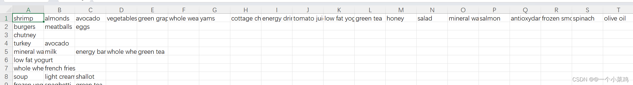 把Kaggle上的.csv数据集翻译为中文_在kaggle平台上进行数据分析实验时,如果可视化中需要用到中文,则在显示中文的时候-CSDN博客