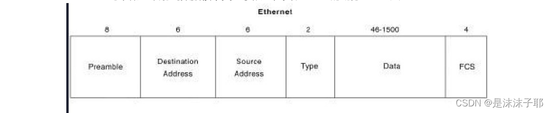 网络基础Day11_specify a named acl-CSDN博客