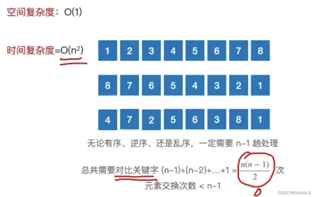 （二十四）数据结构 选择排序数据结构对关键字序列进行选择排序 Csdn博客