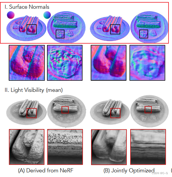 34、NeRFactor: Neural Factorization of Shape and Reflectance Under an Unknown Illumination-CSDN博客