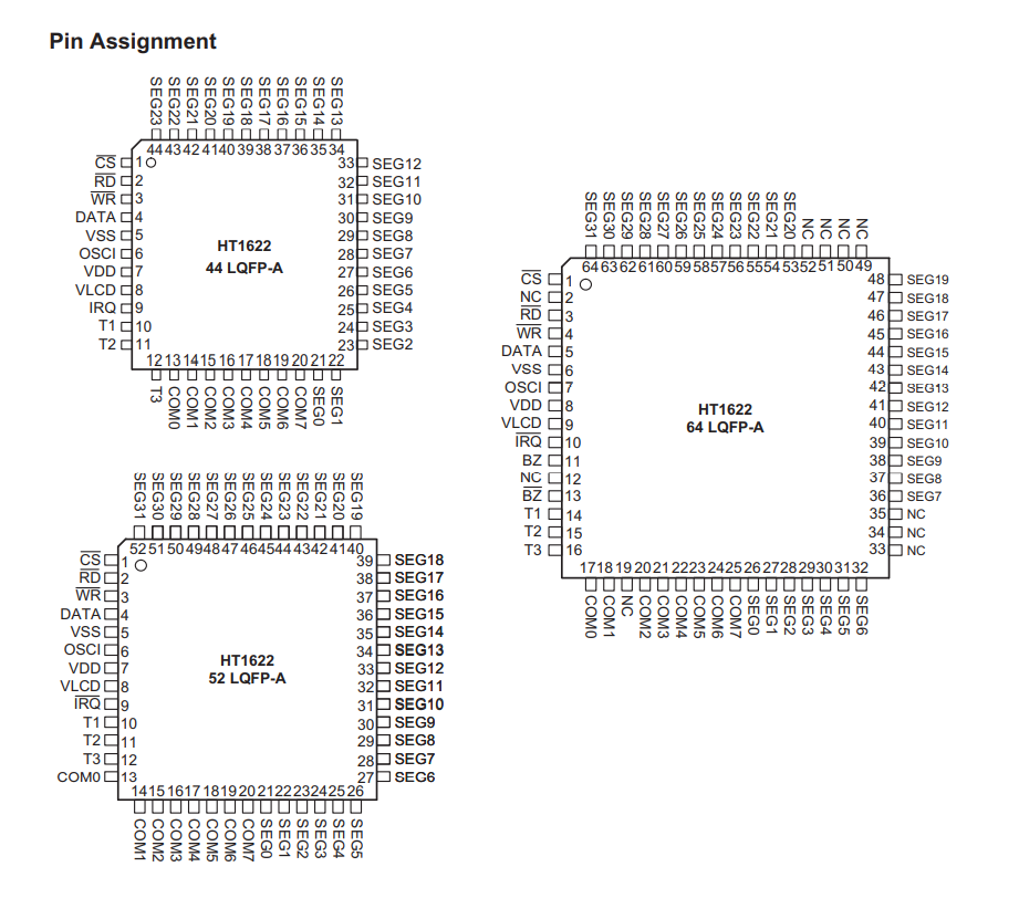 HT1622/HT1622G中英文资料_ht1622芯片资料-CSDN博客