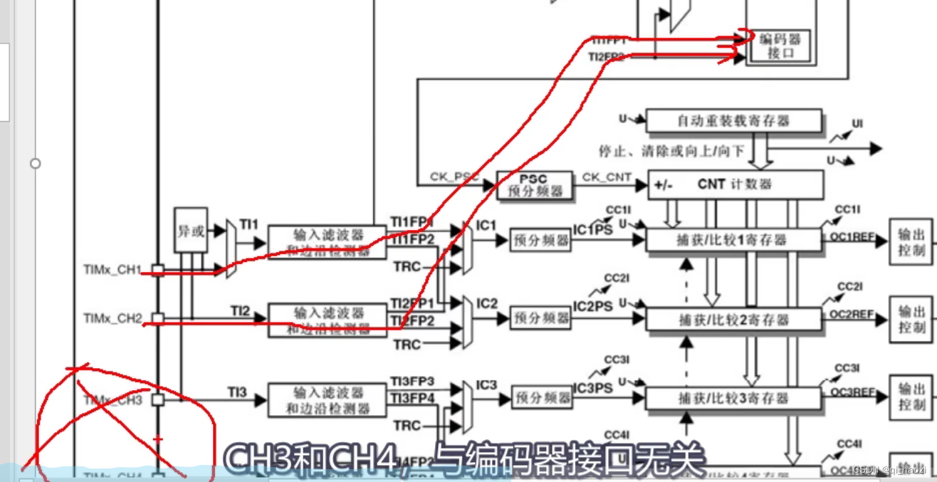 stm32 6-7 TIM编码器接口_stm32 编码器接-CSDN博客