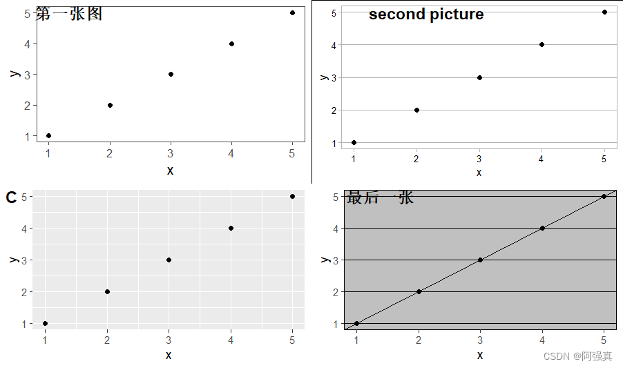 Ggplot2实现一页多图的三种方法r语言ggplot2一张画布多个图 Csdn博客