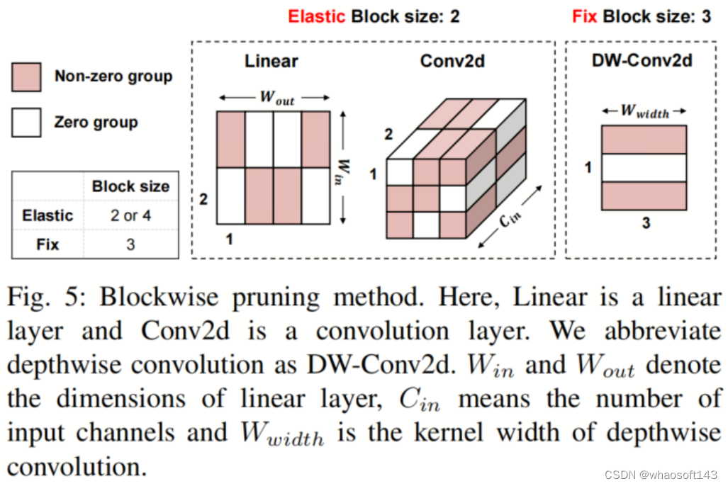 TinyFormer_tinyformer实现-CSDN博客