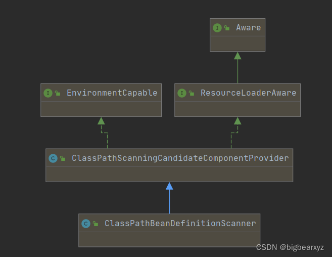 Springboot启动流程分析（一）：IOC容器初始化_springboot中resourceloader如何初始化-CSDN博客