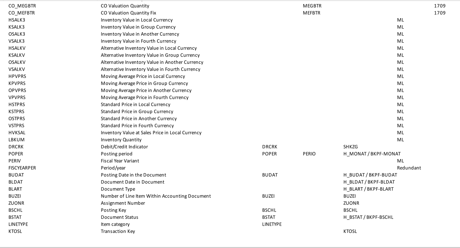 ACDOCA字段映射关系-CSDN博客
