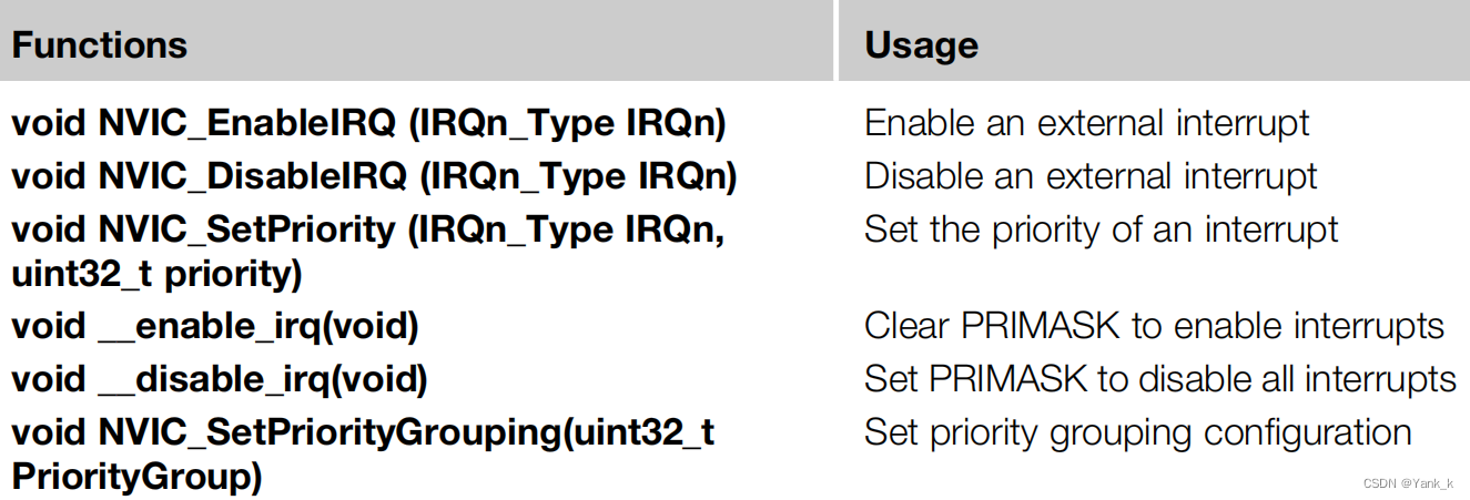 嵌入式开发中断全解（1）_嵌入式中断-CSDN博客