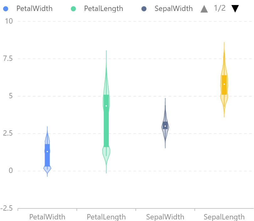 AntV | 蚂蚁数据可视化 G2Plot 快速入门-CSDN博客
