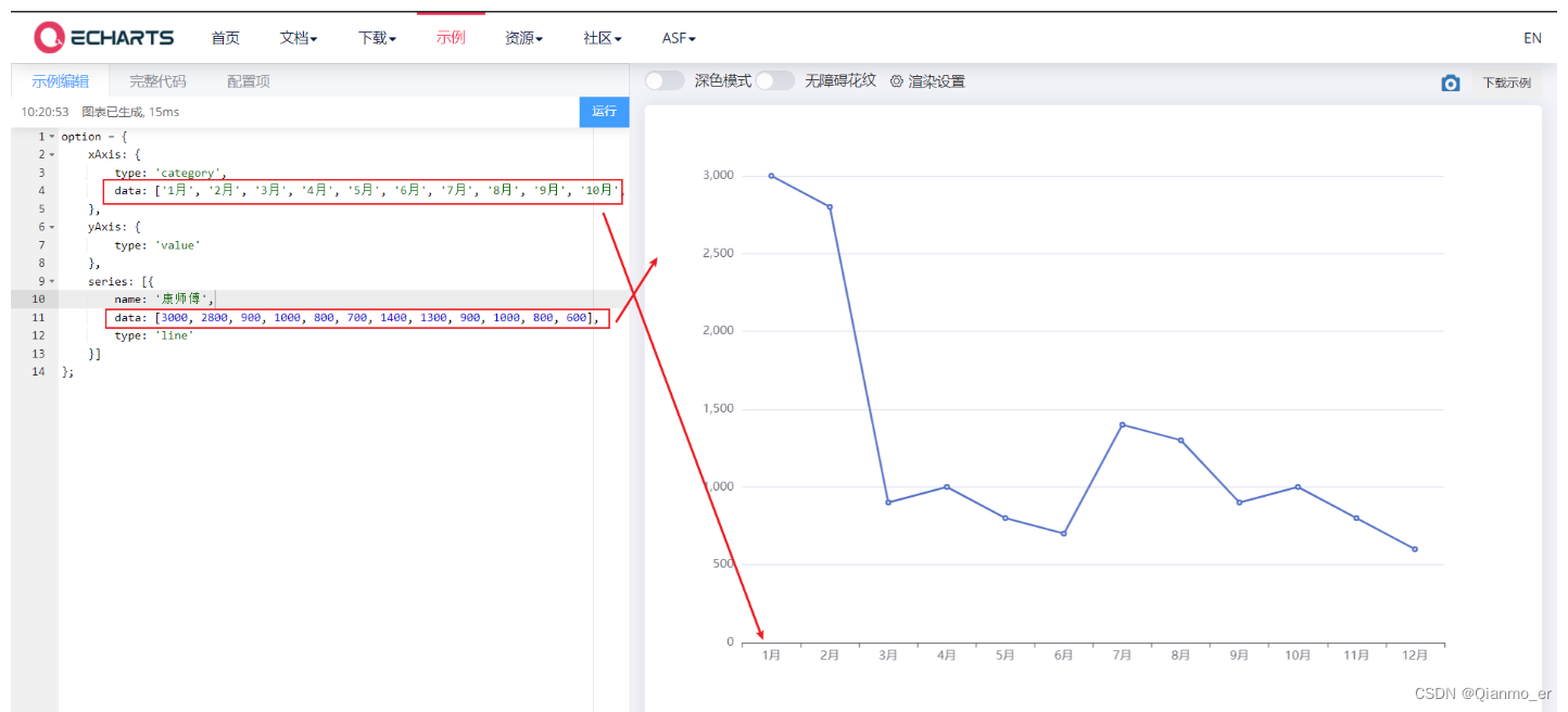 框架 - ECharts可视化（一）_echarts可视化框架-CSDN博客