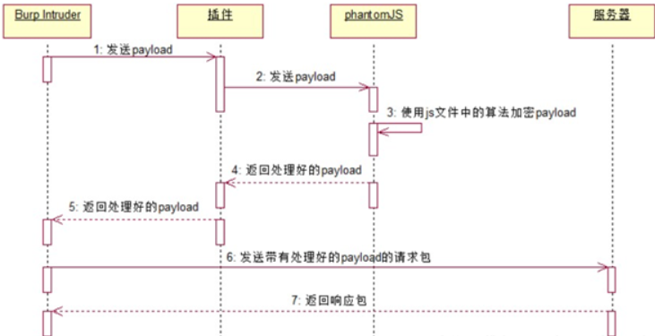burp插件--爆破前端加密(jsEncrypter、BurpCrypto)-CSDN博客