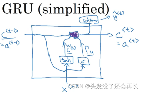 深度学习——GRU单元_gru选择单元-CSDN博客
