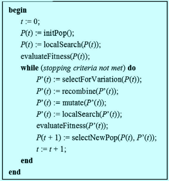 文化基因算法(Memetic Algorithm)研究进展（文化基因算法新手入门）_模因算法-CSDN博客