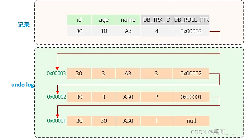 undo log版本链_undolog版本链-CSDN博客