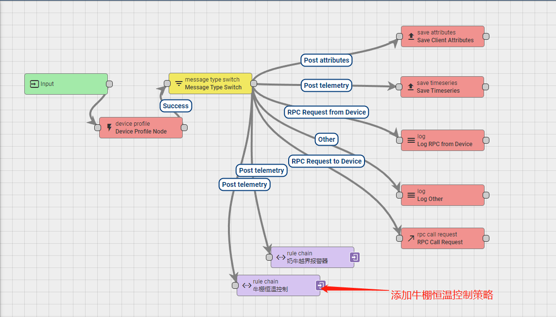 AIOT的ThingsBoard智慧牧场项目详细流程（下）_智慧牧场养殖管理系统操作手册-CSDN博客