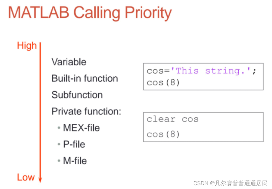2023matlab数模初级教程 第二章 Matlab 基础运算及函数、数据类型matlab2023教程 Csdn博客