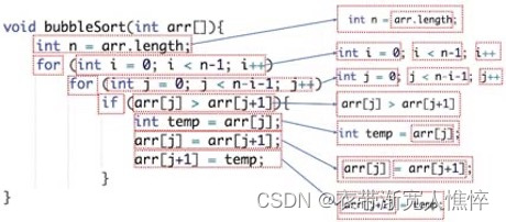 InferCode：无监督学习代码表示 code representation learning_code representation learning at scale-CSDN博客