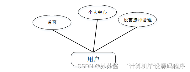 【附源码】java计算机毕业设计疫苗药品批量扫码识别追溯系统(程序lw部署)药品追溯系统 计算机 技术 Csdn博客