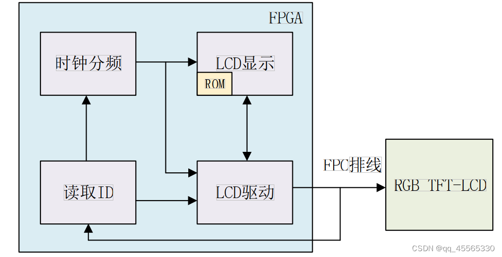 Rgb Tft Lcd字符和图片显示实验 Rgb Lcd显示图片 Csdn博客
