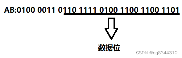 详细讲解仪器仪表modbus Rtu或tcp 获取的16位二进制转浮点数 附c代码modbusrtu浮点数转换 Csdn博客