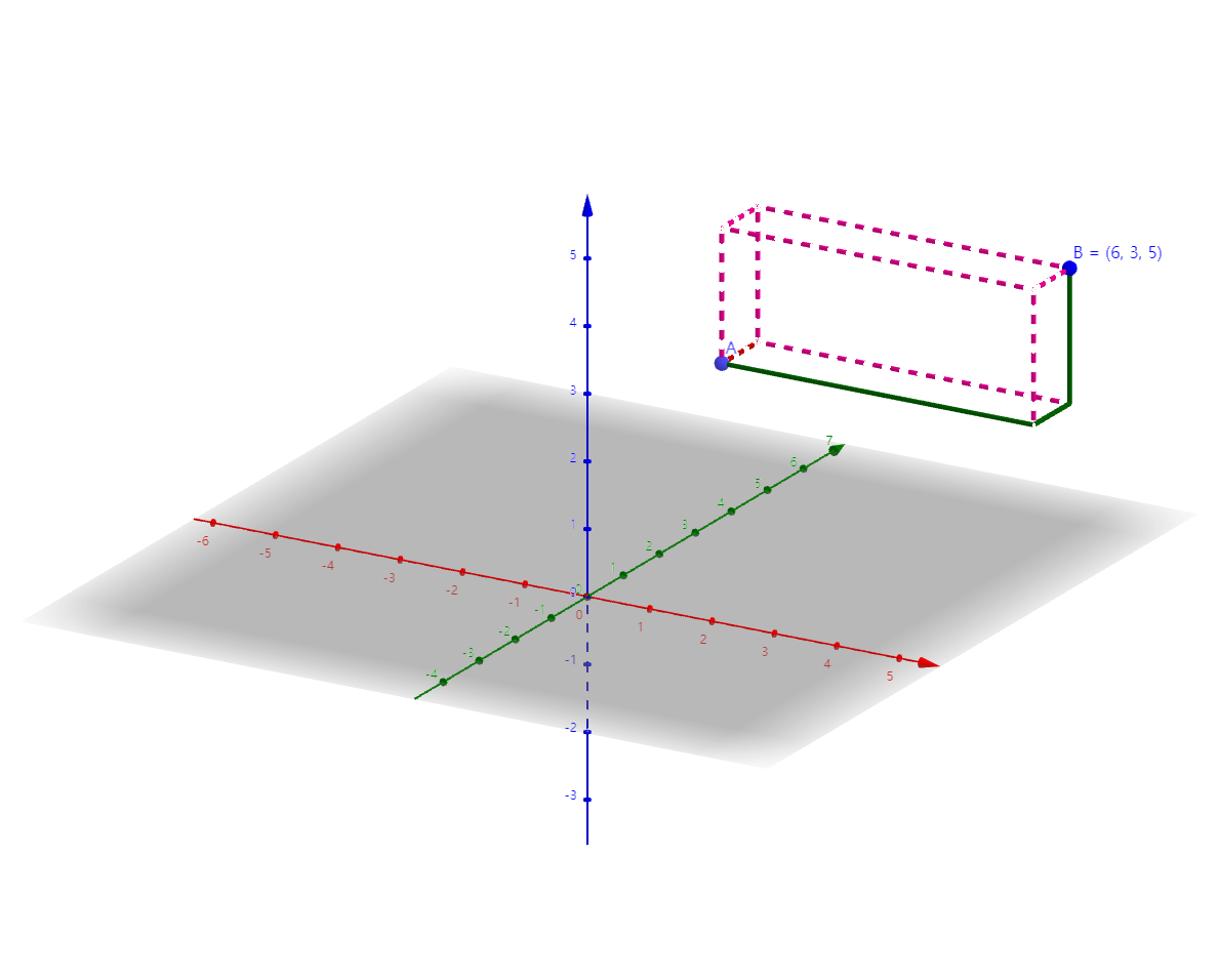 距离度量 —— 曼哈顿距离（Manhattan Distance）-CSDN博客