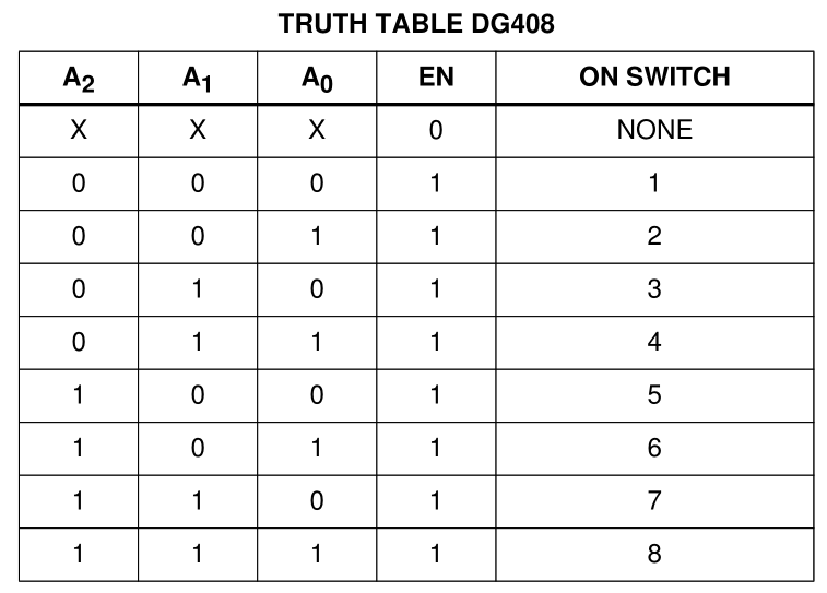 多通道采样常用模拟开关简介_dg408-CSDN博客
