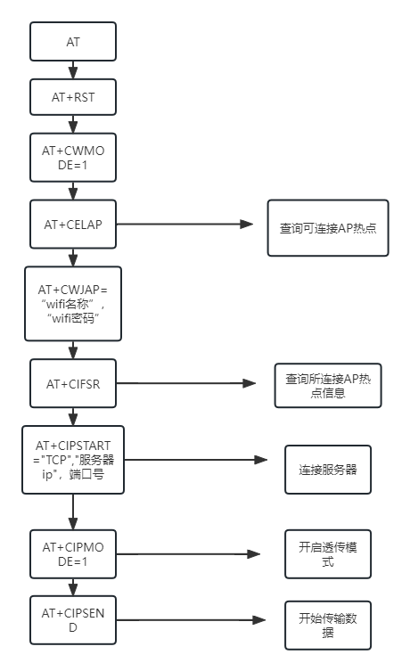 连接手机热点的esp8266 Sta模式 Esp8266连接上手机热点不稳定 Csdn博客