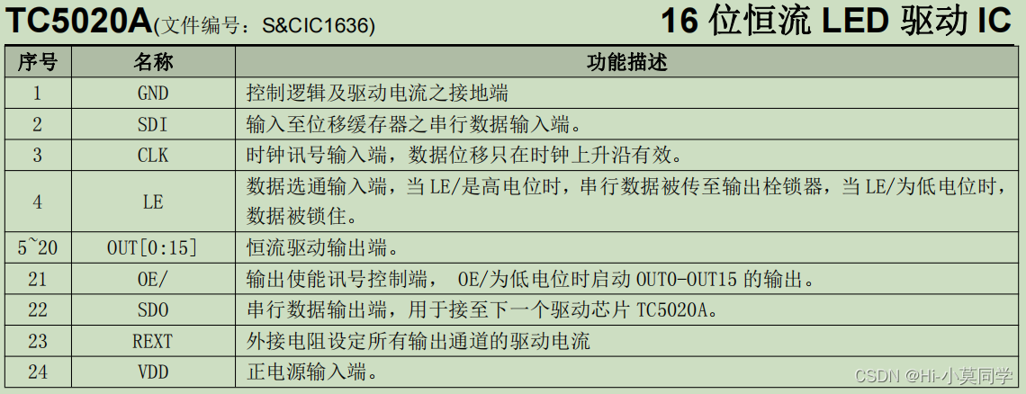 【TC5020A驱动芯片的应用】_tm5020a代码-CSDN博客