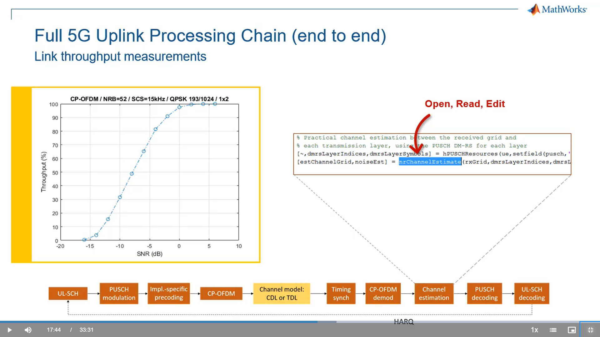 Matlab 5G模块学习_matlab 5g simulink-CSDN博客