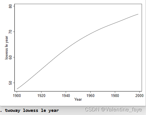 医咖会stata 笔记（自己能看懂版_stata twoway line 显示数值标签-CSDN博客