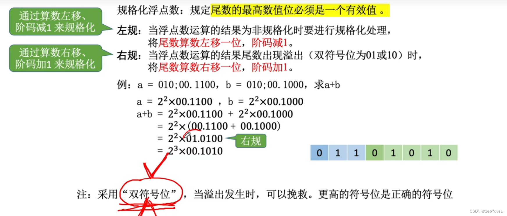 计算机组成原理（数的定点表示和浮点表示及其运算）计算机组成原理 定点表示与浮点表示 Csdn博客