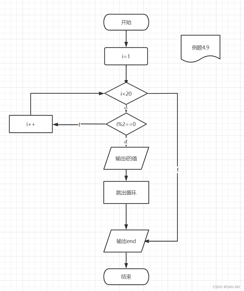 致不灭的java(第四章流程控制)foreach的程序框图 Csdn博客