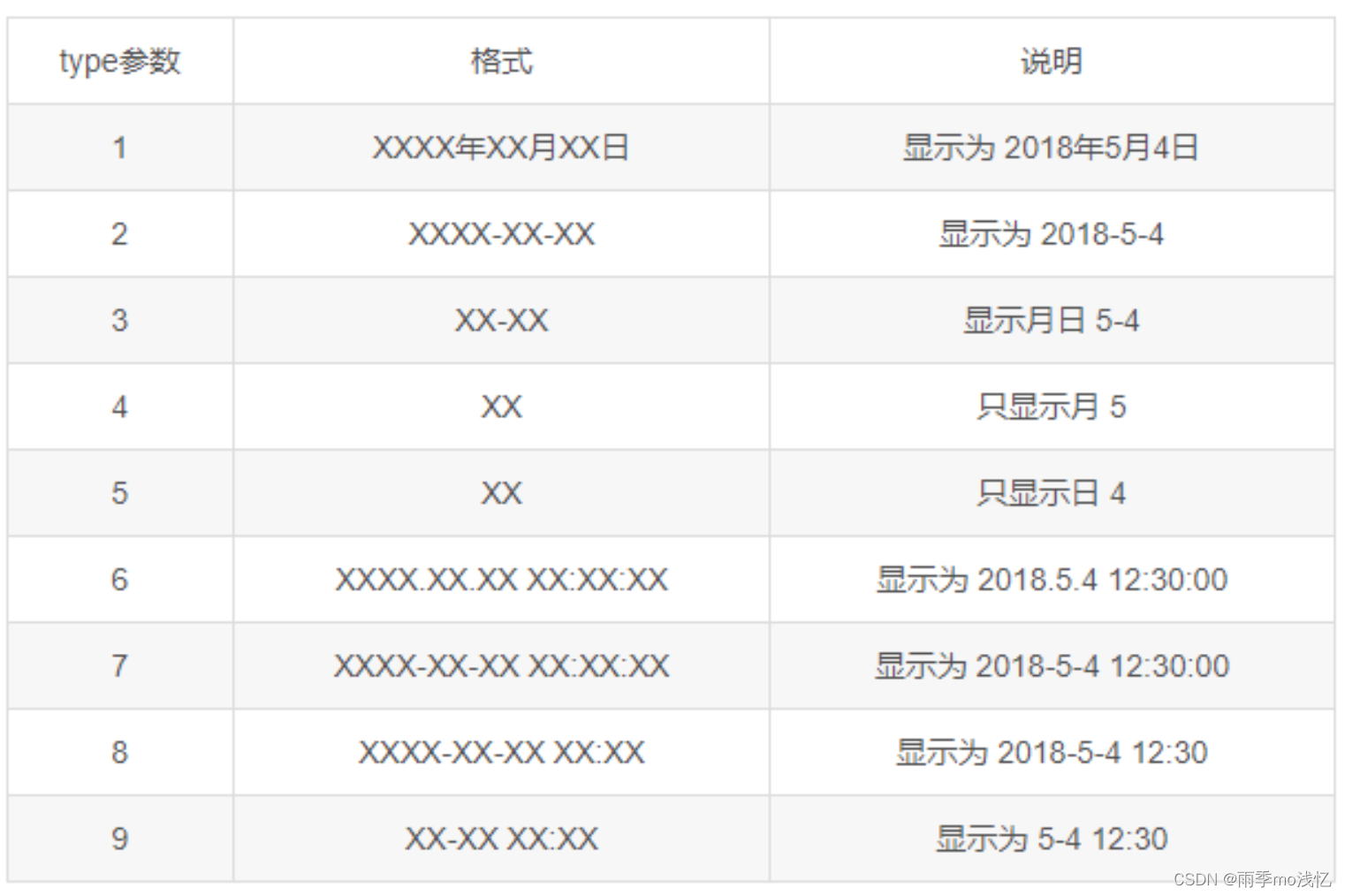 Javascript 时间对象 Js Time Csdn博客