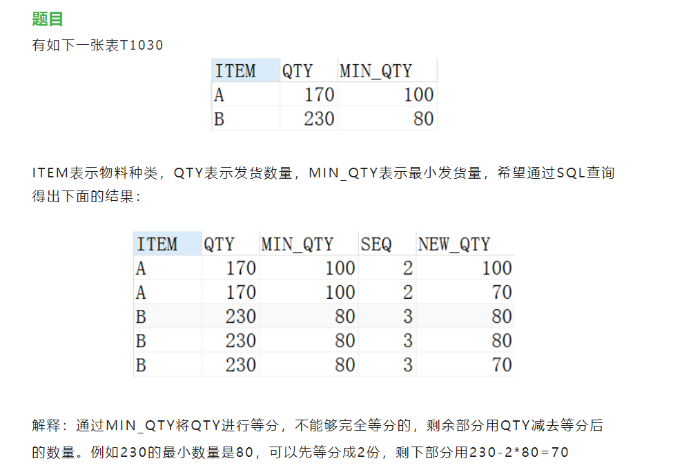 SQL每日一题(20201030)QTY表示发货数量，MIN_QTY表示最小发货量_sql qty=+0.03320000-CSDN博客