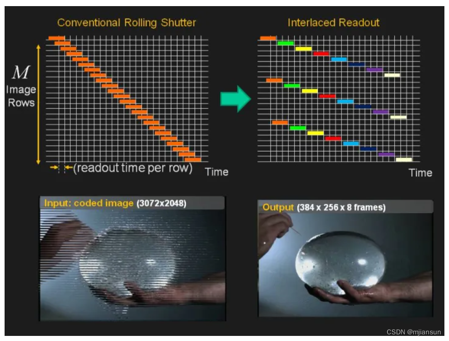 【ISP】CMOS(3)-sensor特性_cmos sensor-CSDN博客