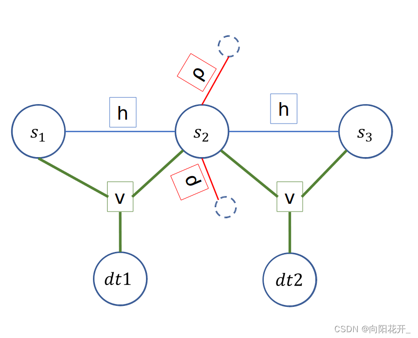 TEB算法3- teb中的g2o问题_teb g2o-CSDN博客