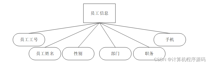 附源码 Ssm计算机毕业设计不回头药店药品管理系统java药店药品库存管理系统用例图 Csdn博客