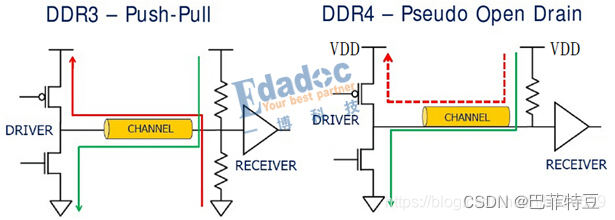 DDR关键技术简介_ddr dbi-CSDN博客