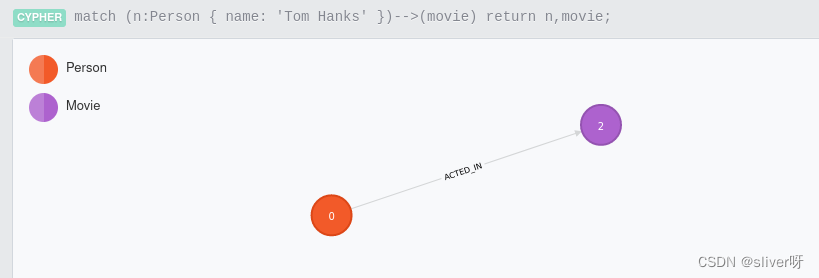 1、neo4j图数据库基本使用_neo4j 查询-CSDN博客