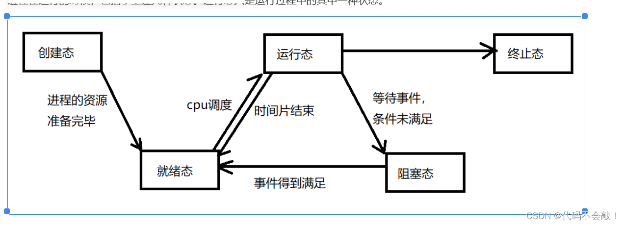 IO学习day4（进程）-CSDN博客