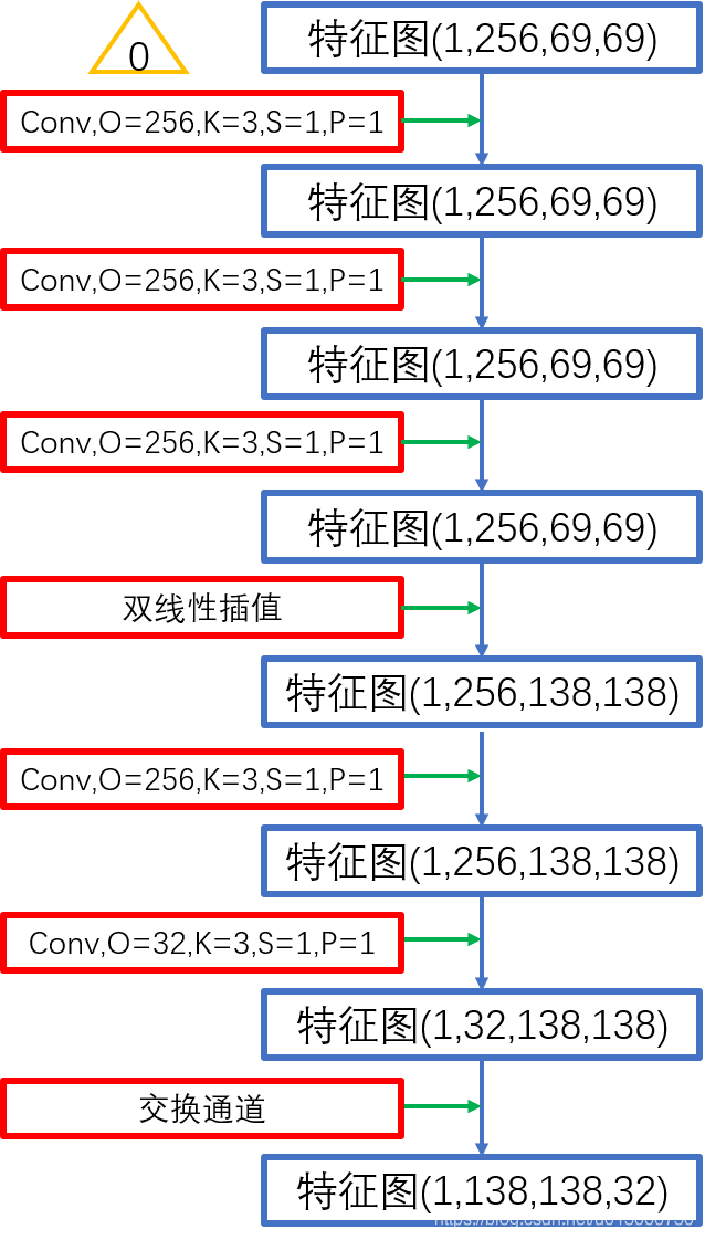 Yolact源码解析_yolact代码解读-CSDN博客