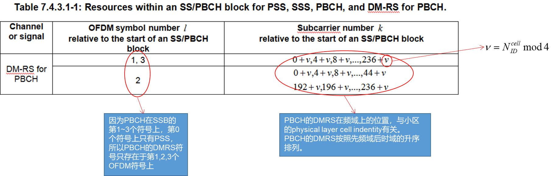 DMRS for PBCH-CSDN博客