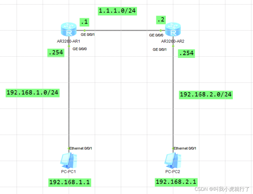 【华为-eNSP基础实例配置及过程】_ensp实验-CSDN博客