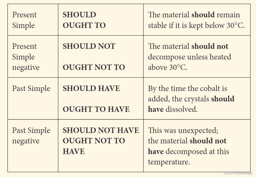 【学习笔记】《Science Research Writing for Non-Native Speakers of English ...