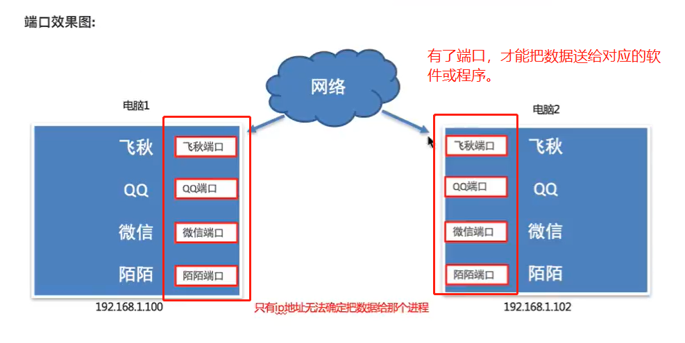 史上最全的python的web开发和网络编程【附属详细解释+案例】_python web项目案例-CSDN博客