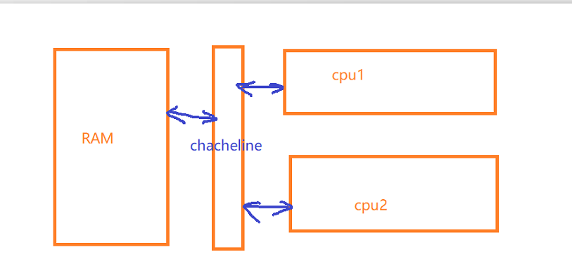 Three important concepts of concurrent programming - Programmer Sought