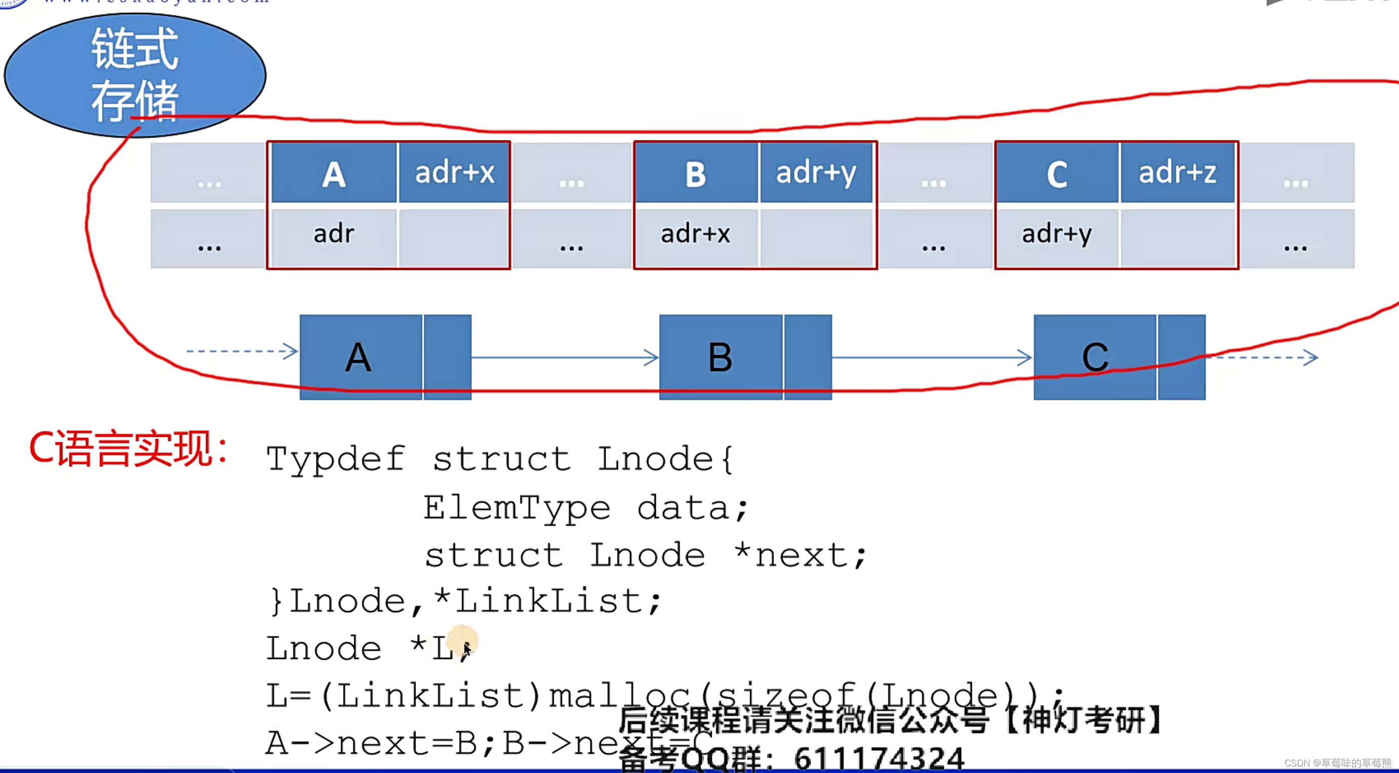 考研 王道数据结构学习 Day1 Csdn博客 