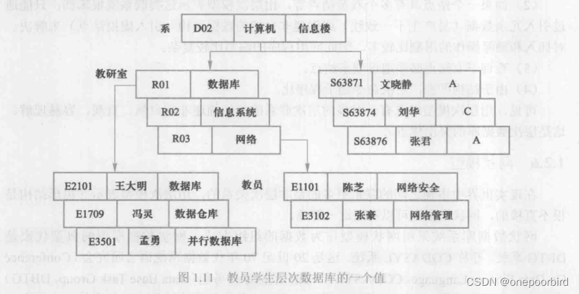《数据库系统概论第6版》(王珊所编,结合黑皮书补充)第一章内容概括数据库系统概论第六版 Csdn博客
