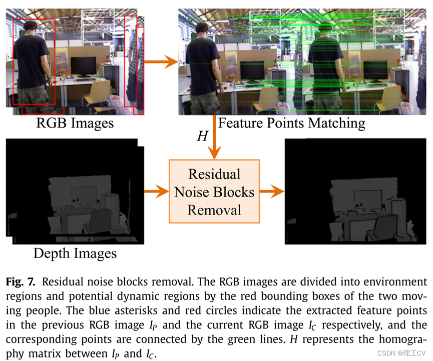 Blitz-SLAM：A semantic SLAM in dynamic environments_blitz-slam: a ...