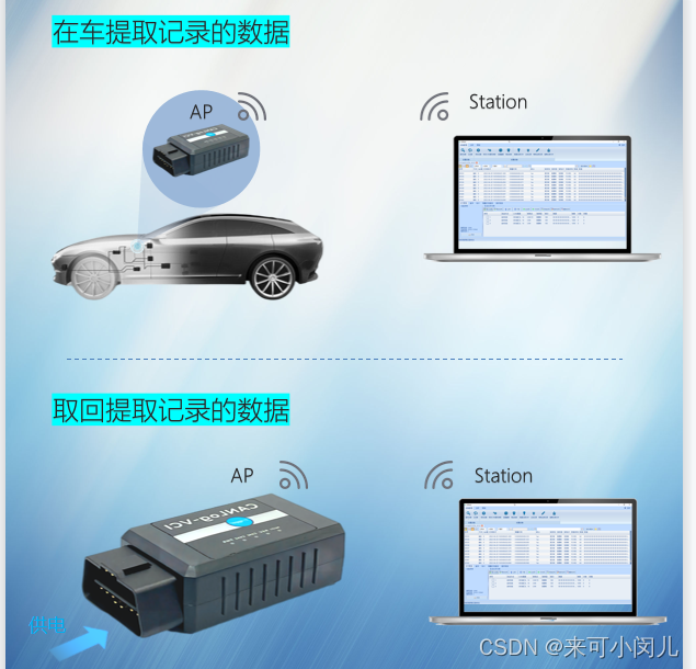 Can记录仪 Can数据记录仪简介和功能应用 Can总线记录can 数据记录仪管理界面 Csdn博客